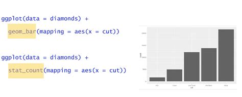 D 学习者篇 00502 Ggplot2 的数据可视化（2） 《011r 语言学习》 极客文档
