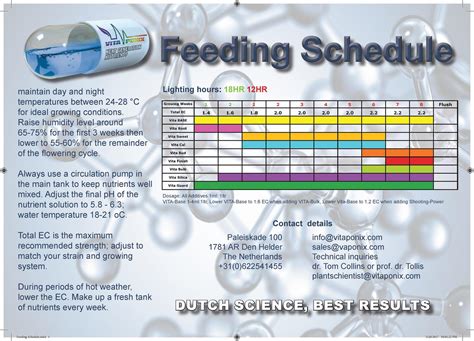 Feed Charts Emporium Hydroponics
