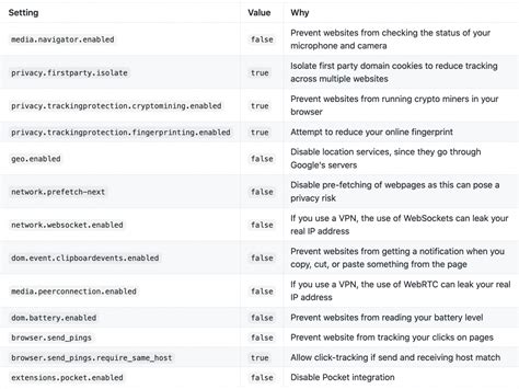 Adjusting Firefox Settings To Enhance Your Online Privacy Privacy International