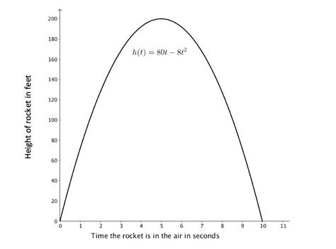 Solved A Bottle Rocket Is Shot Into The Air And Its Height