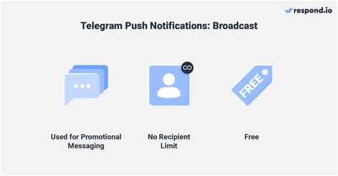 Telegram Push Notifications A Guide To Telegram Bot Push Notification
