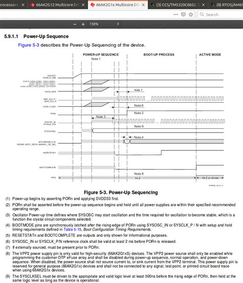 66ak2g12 Discrete Power Supply Processors Forum Processors Ti
