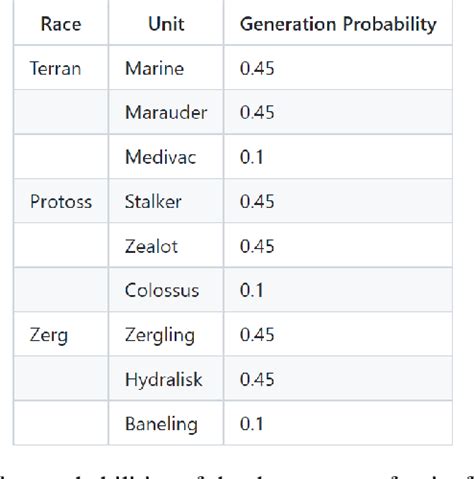 Figure 21 From Boosting Multiagent Reinforcement Learning Via Permutation Invariant And