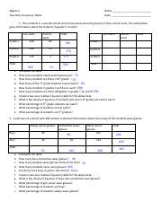 Analyzing Two Way Frequency Tables In Algebra I Course Hero