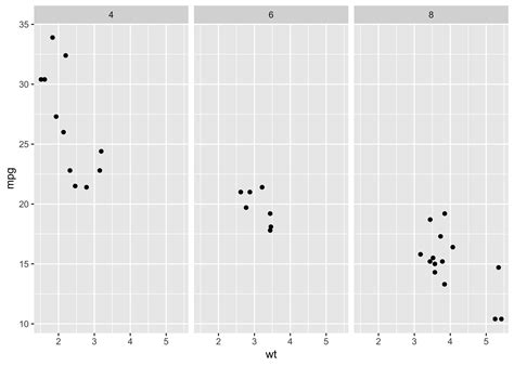 Ggplot2 2 3 0 Upcoming Release