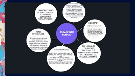 Mapa Conceptual Circular
