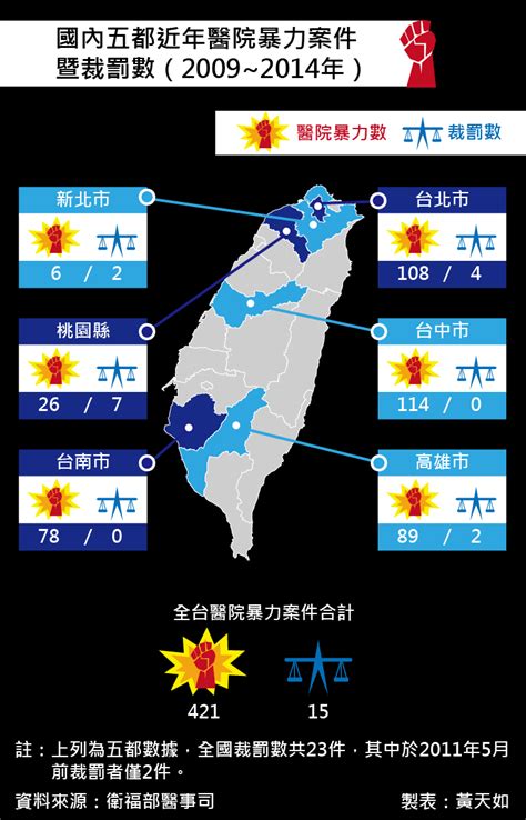 「你家沒死過人是不是？」醫院暴力裁罰率不到4 風傳媒