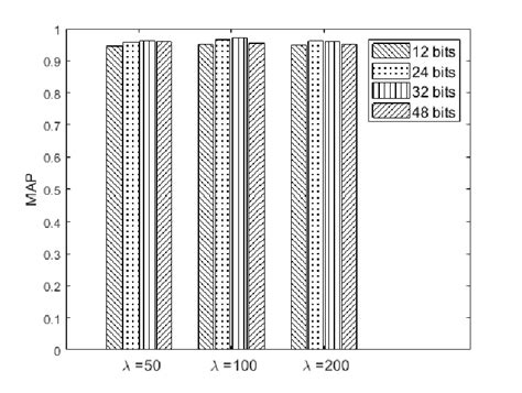 Shows AASH Performance Analysis Under Different Hyperparameter Values