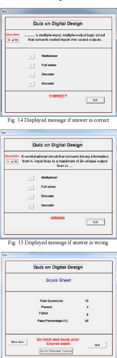 Figure 1 From Novel Adaptive E Learning Model Based On Developed Learner S Styles Semantic