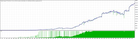 Nasdaq Navigator MT Buy Trading Robot Expert Advisor For MetaTrader
