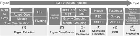 Overview Of The Possible Linear Pipeline Configurations Showing The Download Scientific Diagram