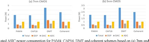 Figure 4 From Comparison Of Coherent And Imdd Transceivers For Intra