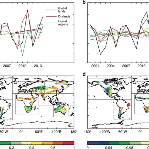 Temporal Variations Of Gpp In The Eight Regions 20102100 The Curves