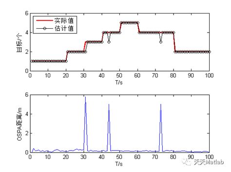 【滤波跟踪】基于gmphd实现多目标运动跟踪附matlab代码phd滤波 Matlab Csdn博客