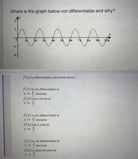 [solved] Please Help Where Is The Graph Below Not Differentiable And Why X Course Hero