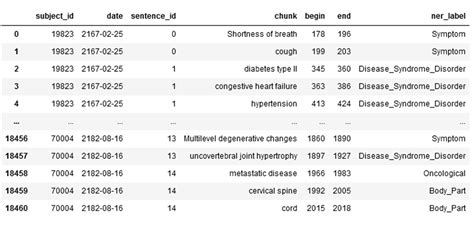 Building Patient Cohorts With Nlp And Knowledge Graphs Databricks Blog