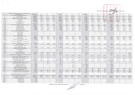 Батлагдсан төсөв