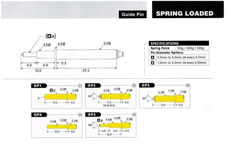 Spring Loaded Pico Electronics