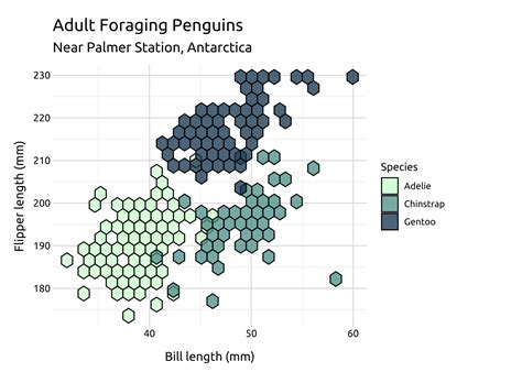 Ggplot2 Bins At Lilly Hurdle Blog