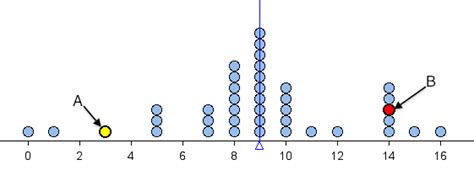 Standard Deviation 1 Of 4 Concepts In Statistics