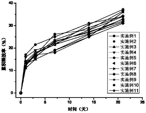 Protein Modified Polymeric Micro Sphere Composite Material Preparation Method Thereof And