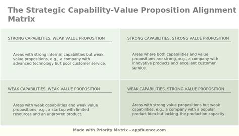 Strategic Capability Value Proposition Alignment Matrix Free Download