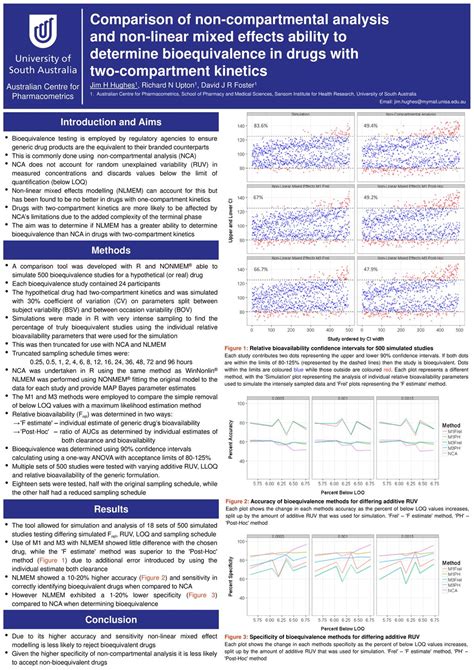 Australian Centre For Pharmacometrics Ppt Download