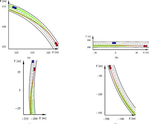 Figure 2 From Joint Decision Making And Motion Planning For Road