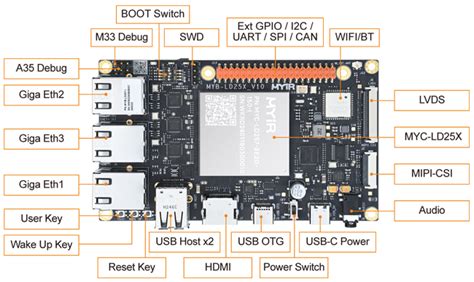 MYD LD25X Development Board STM32MP2 STM32MP25x STM32MP257 SOM Welcome To MYIR