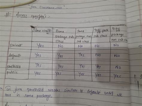 Archit Agrawal On Linkedin 100daysofcode Learninpublic