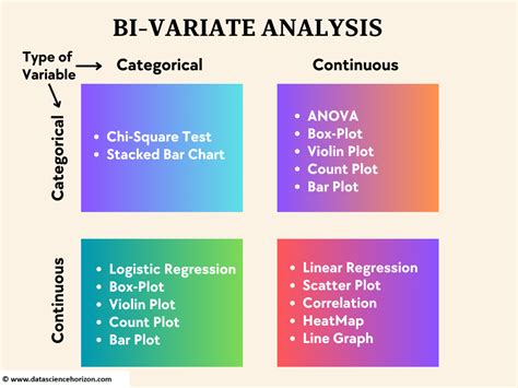 Bivariate Analysis Exploratory Data Analysis Data Science Horizon