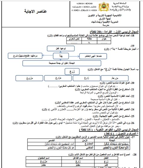الامتحان الموحد على صعيد المؤسسة مادة اللغة العربية السادس إبتدائي دورة يناير 2023 مع التصحيح