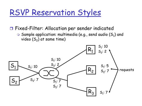 ppt intserv diffserv powerpoint presentation free download id