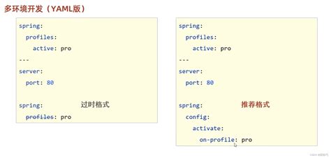 Springboot多环境开发spring Boot 多环境开发 Csdn博客