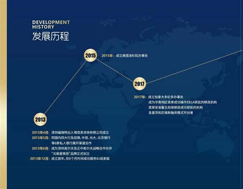 关于我们北极星移民 深圳福瑞特出入境信息咨询有限公司
