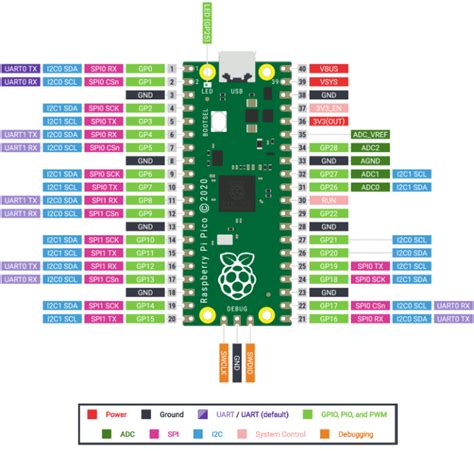 raspberry pi pico board mikrokontroler rp2040 dari raspberry pi