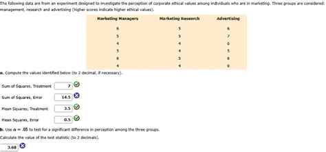 Solved The Following Data Are From An Experiment Designed To