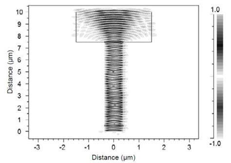 Finite Difference Time Domain Fdtd Simulation On The Effect Of Block
