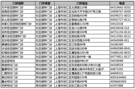 上海徐汇区流感疫苗接种地点 地址 时间 电话 上海慢慢看