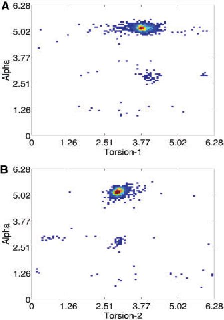 Figure 1 From A Conditional Random Fields Method For Rna Sequencestructure Relationship