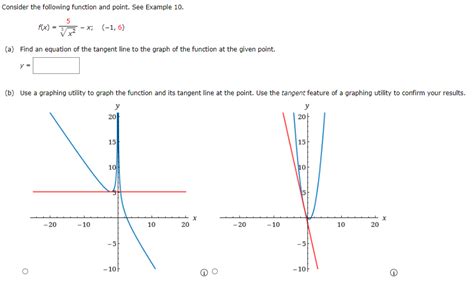 Solved Consider The Following Function And Point See Chegg