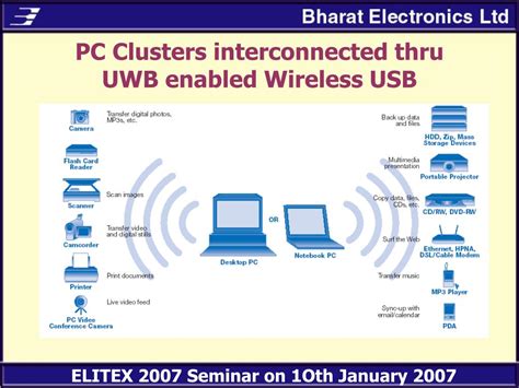 PPT Ultra Wide Band UWB Technology Its Applications PowerPoint Presentation ID