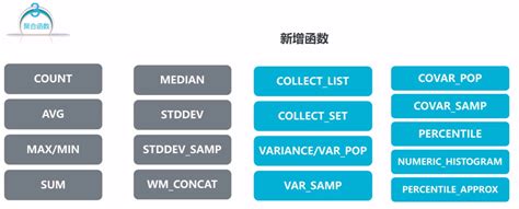 大数据计算服务maxcompute 03 Sql开发maxcompute与mysql语句有什么区别吗 Csdn博客