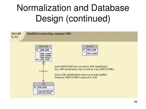 Ppt Normalization Of Database Tables Powerpoint Presentation Free Download Id502301