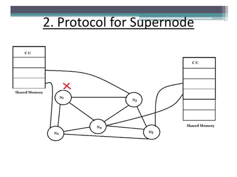 Hadoop Fault Tolerance Ppt