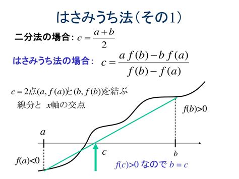Ppt 非線形方程式に対する 反復解法 Powerpoint Presentation Id4691999