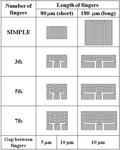 Interdigital Electrode Structures Of The Co Planar Capacitor
