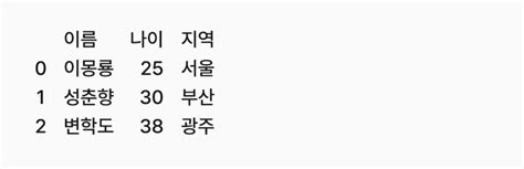 판다스 기초 공부 04 데이터프레임 행열 추가 수정 삭제 Drop 메서드 강력맨