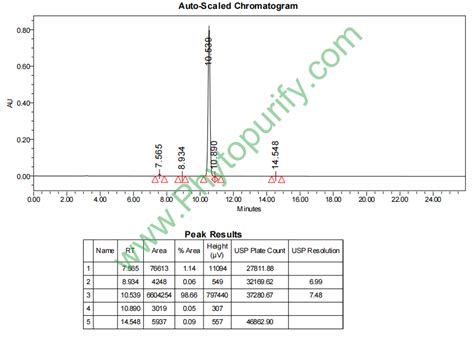 4 甲基金圣草素 Cas4712 12 3 普瑞法科技 中药成分及标准专家