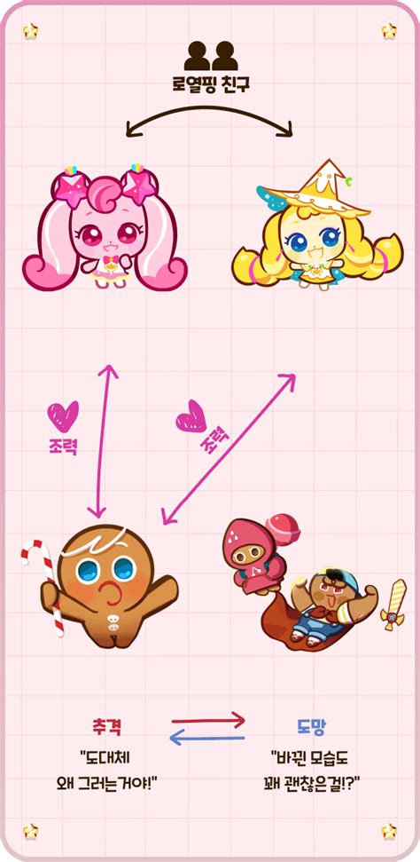 쿠키런 오븐브레이크 X 캐치 티니핑